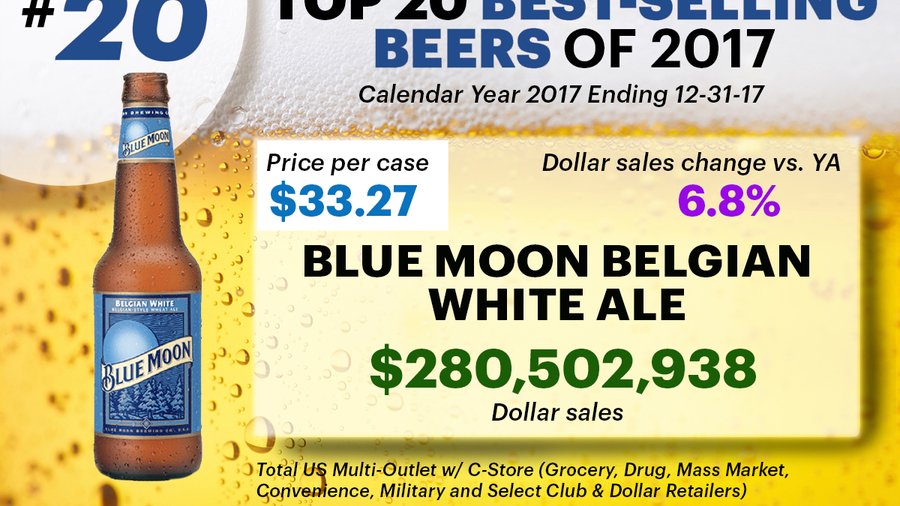 Here are the top 20 best-selling beer brands in America - Memphis ...