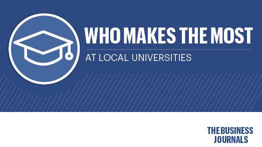 Philadelphia-area universities – including Drexel and Villanova ...