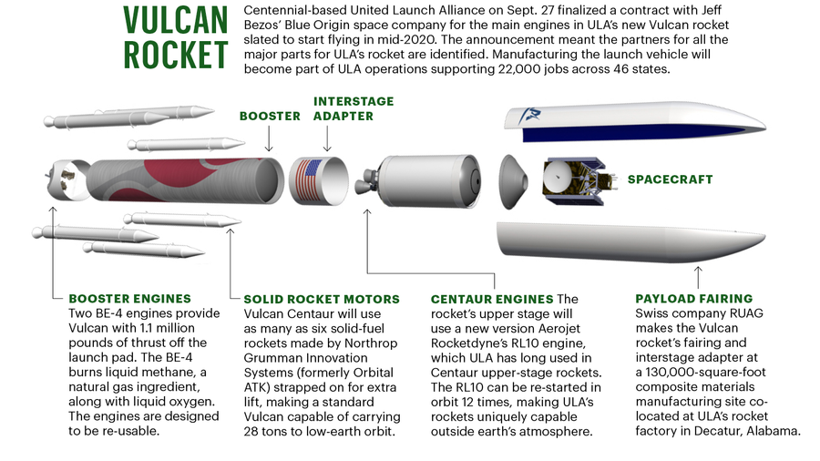 United Launch Alliance readies for Vulcan production with Bezos's BE-4 ...