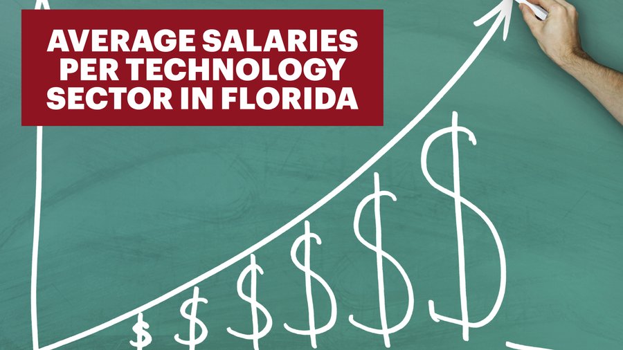 Median pay at big tech employers like Facebook (Nasdaq: FB), Google ...