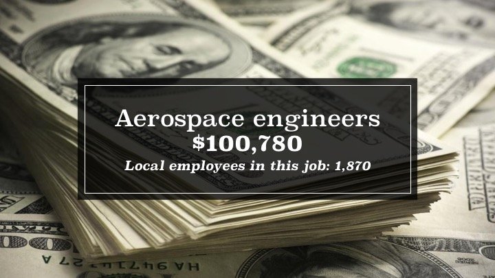 Here are the highest-paying jobs in the Valley (think health care ...