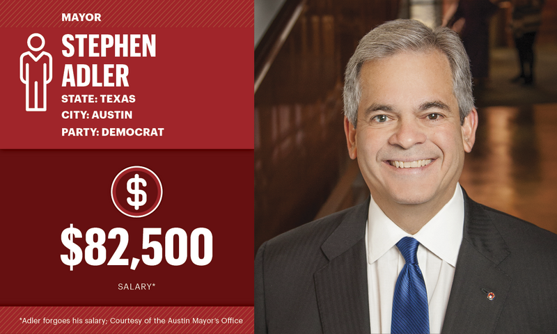 The Best & Worst Paid Mayors in America - Bizwomen