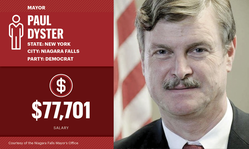 The Best & Worst Paid Mayors in America - Bizwomen