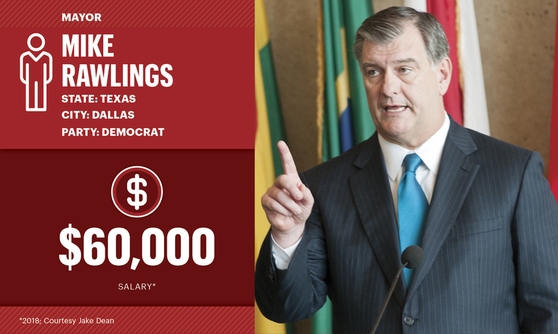 The Best & Worst Paid Mayors in America - Bizwomen