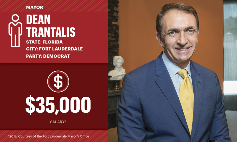 The Best & Worst Paid Mayors in America - Bizwomen