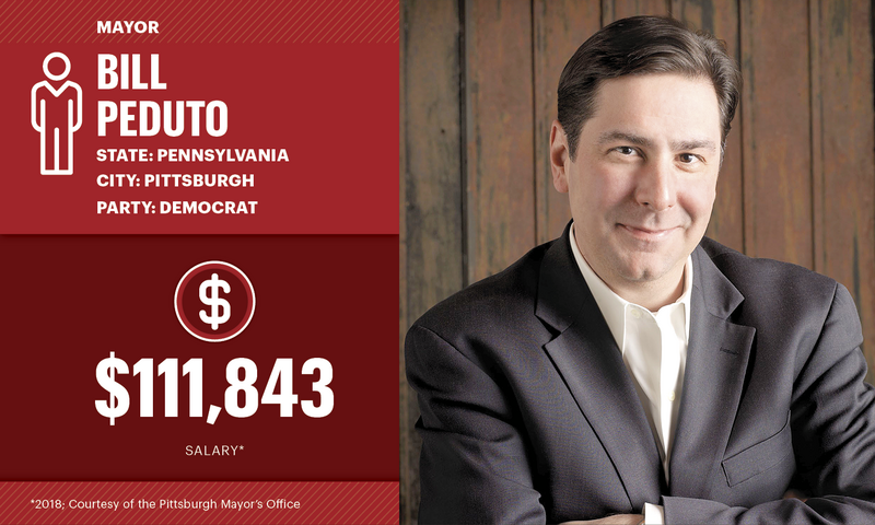 The Best & Worst Paid Mayors in America - Bizwomen