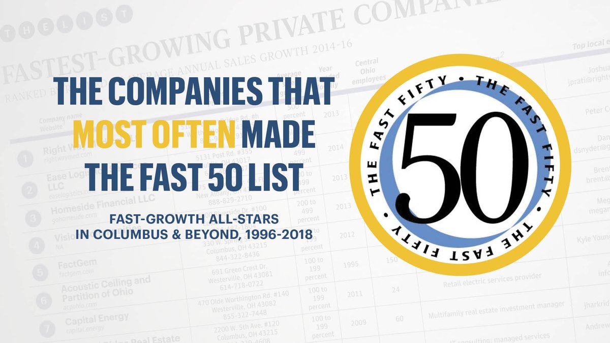 Fast 50 all-star countdown: Ranking the fastest-growing local companies ...