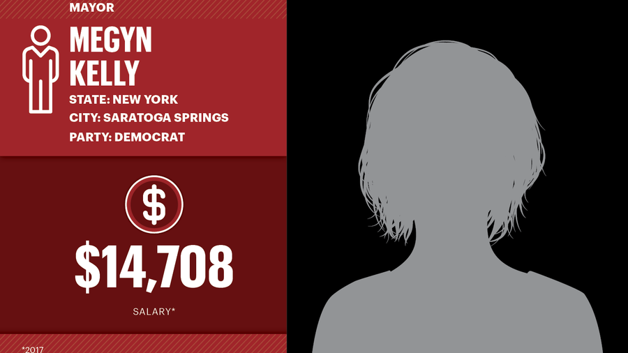 Salaries of big city mayors - The Business Journals