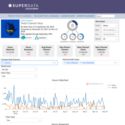 Nielsen SuperData to measure online gaming - L.A. Biz
