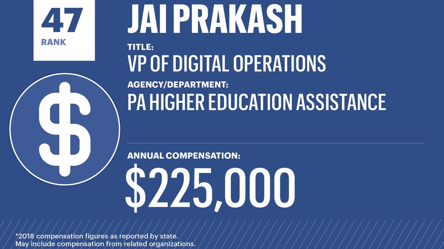 See the highest-paid Pennsylvania state employees - Pittsburgh Business ...