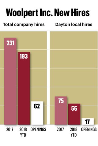 Exclusive: Woolpert CEO Scott Cattran says you'll see the company do ...
