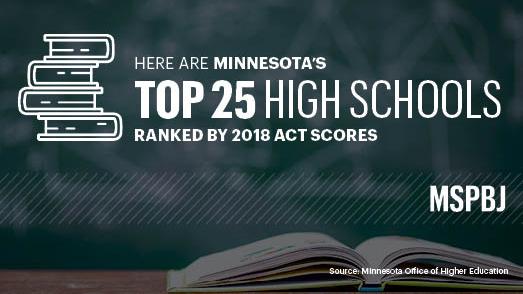 See which Minnesota high schools ace the ACTs (slideshow) - Minneapolis ...