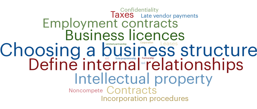 Do startups really need lawyers? You bet, say business owners who've ...