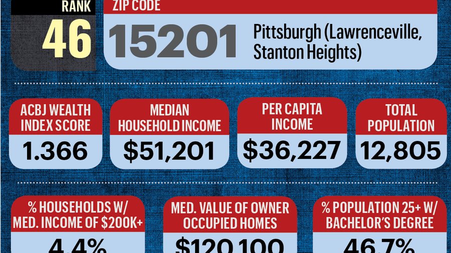 The wealthiest ZIP codes in the Pittsburgh metro - Pittsburgh Business ...
