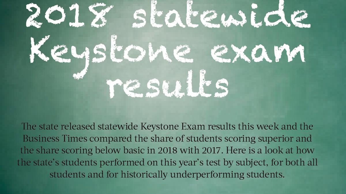 Modest improvement for Pennsylvania students on Keystone Exams ...