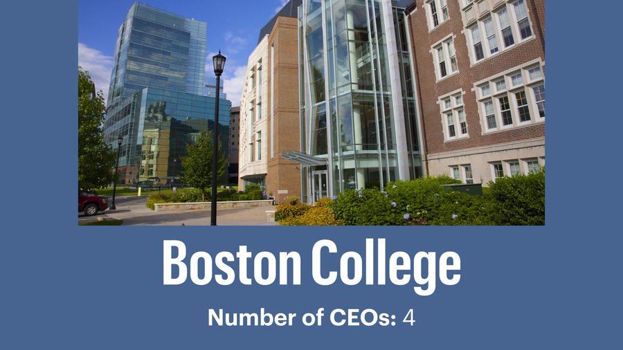 CEO Colleges 22