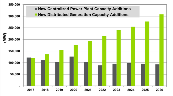 Has the microgrid revolution arrived? Electrified tech companies think ...