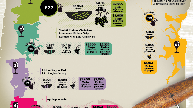 An interactive map of Oregon's wine-growing regions and the value of ...