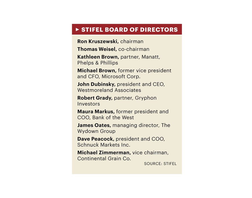 Stifel to borrow from Uber's playbook for future growth - St. Louis ...