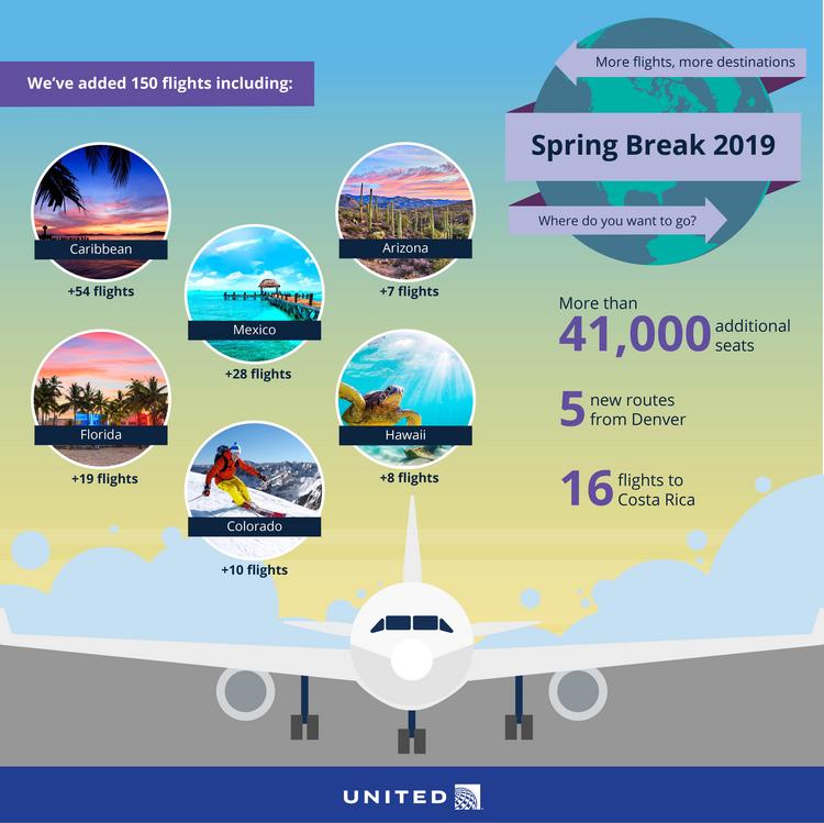 United Airlines makes a major grab for spring break traffic - Chicago ...