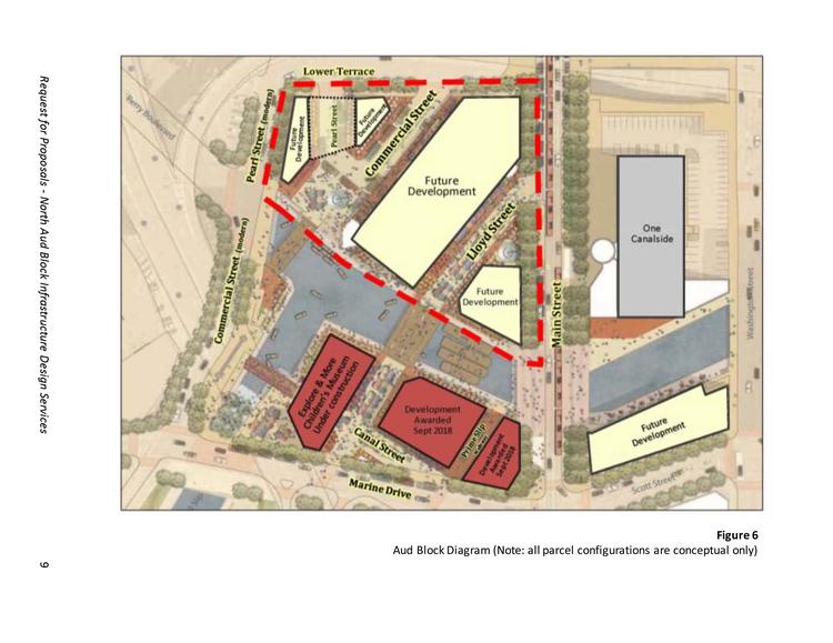 Design bids sought for North Aud Block development - Buffalo Business First