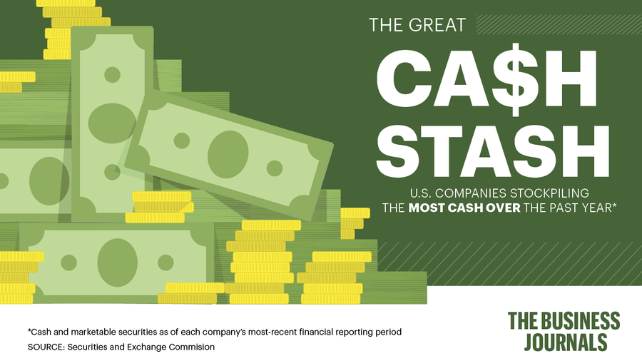 U.S. companies are hoarding cash. Here's why. - The Business Journals