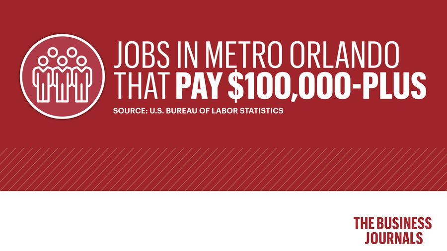 Doctors top list of highest-paid jobs in metro Orlando - Orlando ...