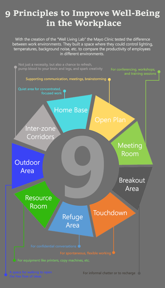 9 principles to improve well-being in the workplace - Cincinnati ...
