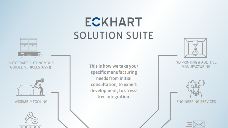 PRI Robotics acquired by Eckhart Inc. - Minneapolis / St. Paul Business ...