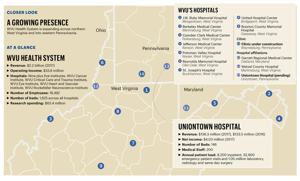 WVU Health System getting closer to Pittsburgh - how will UPMC and AHN ...