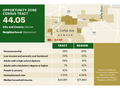 Colorado opportunity zones: A 'once-in-a-generation' chance for both ...