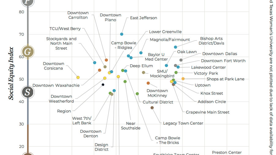 Walkable urban neighborhoods translate into GDP. Here's what's holding ...