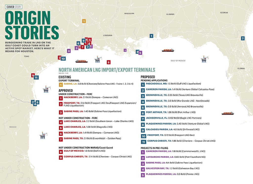 LNG export projects pop up across Gulf Coast, but not in Houston ...
