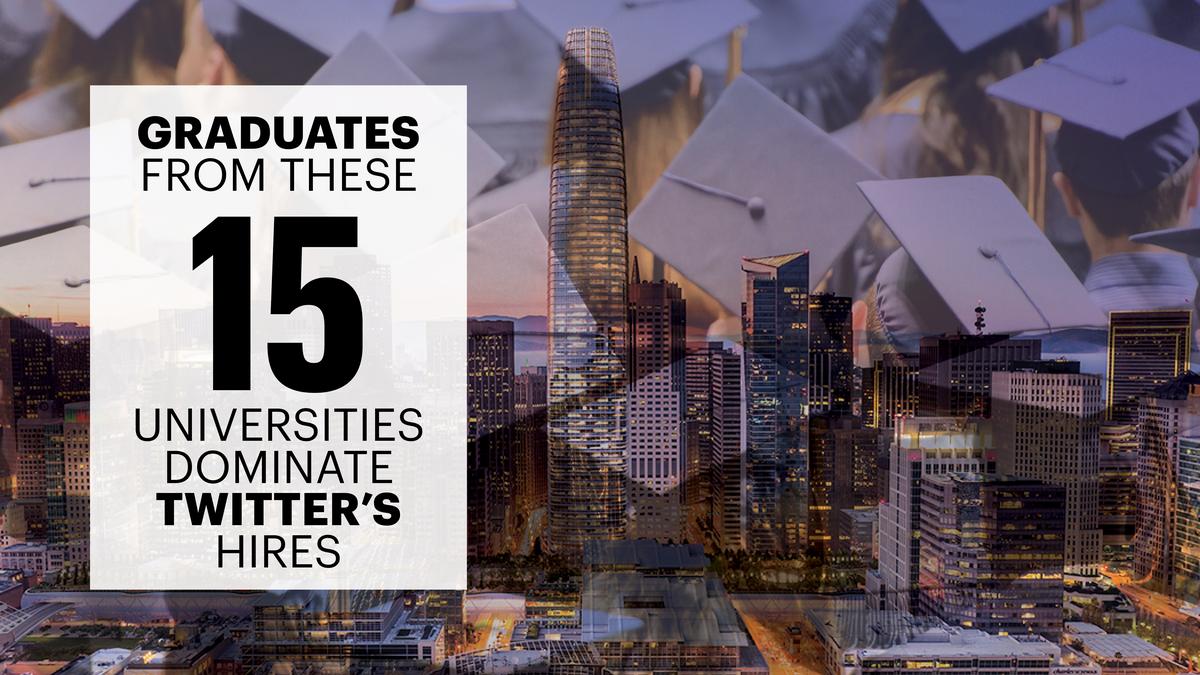 This Colorado school is one of the top feeders for Twitter - Denver ...