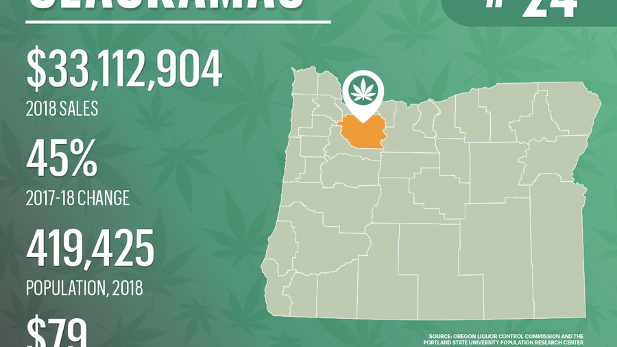 Oregon cannabis sales by county - Portland Business Journal