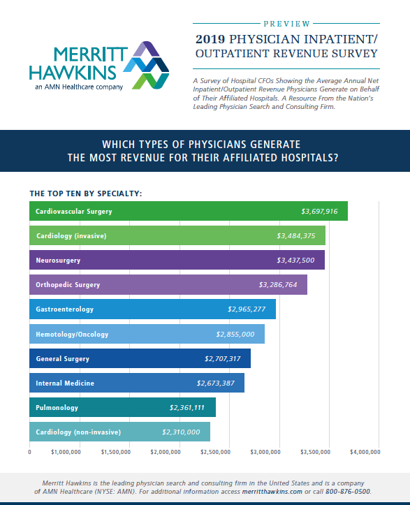 Merritt Hawkins survey underscores what hospitals like Forest Park ...