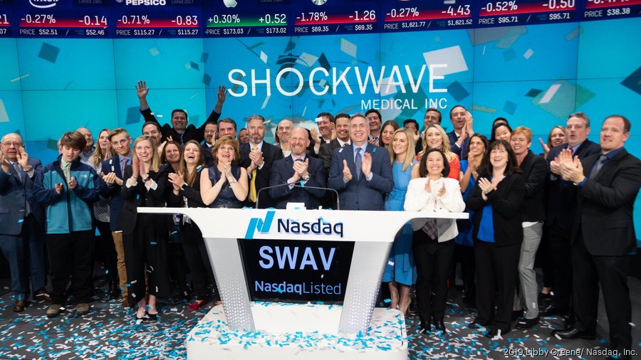 Six hottest IPOs of 2019 so far are from ShockWave Medical, Beyond Meat ...
