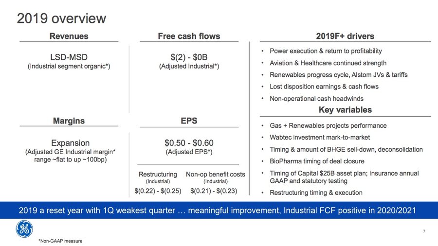 GE sees major Massachusetts divisions as key areas of growth - Boston ...