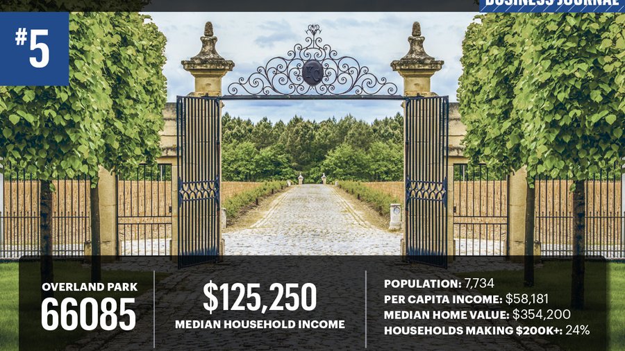 KC suburb makes 100 richest cities list (plus KC's wealthiest ZIP codes ...