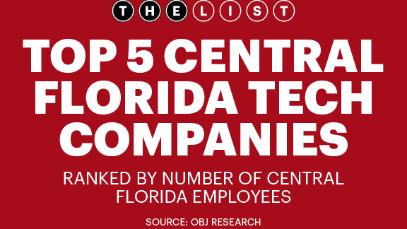 Central Florida's top tech firms include Lockheed and Harris Corp ...