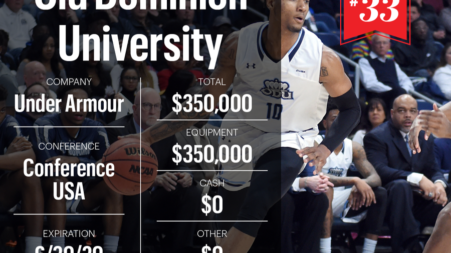 2019 NCAA Deals 33