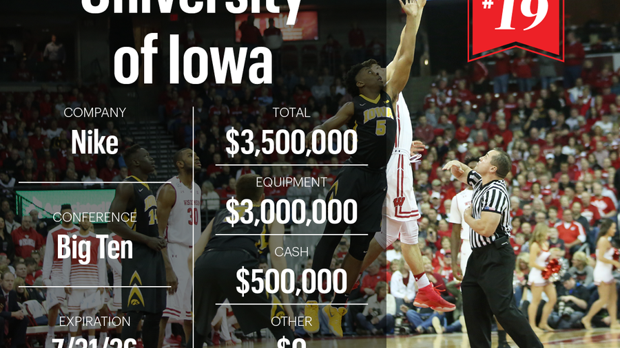 2019 NCAA Deals 19