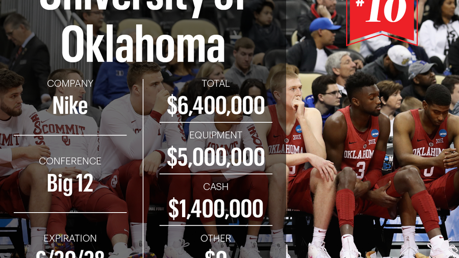 2019 NCAA Deals 10