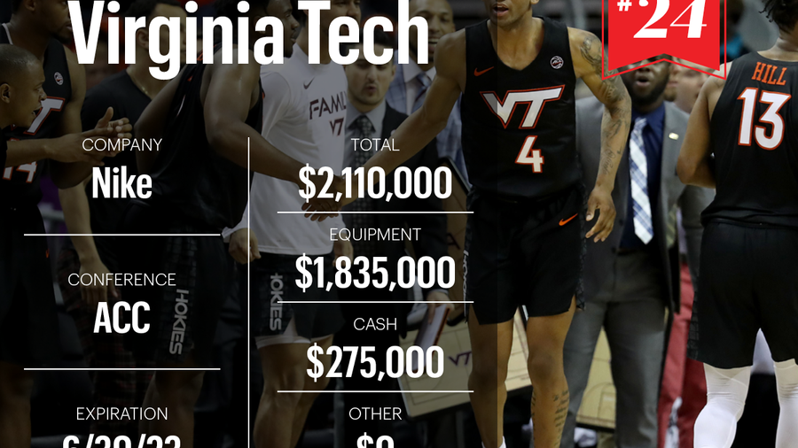 2019 NCAA Deals 24