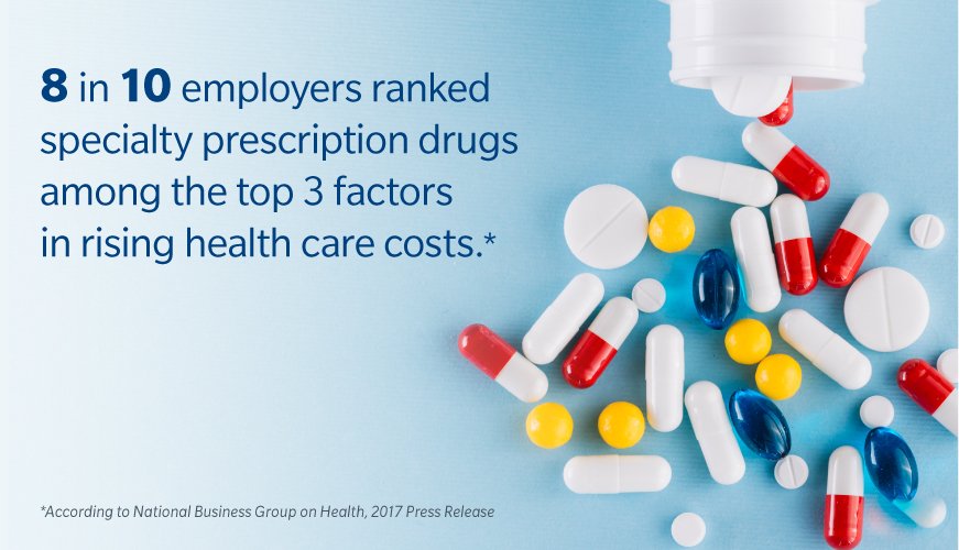 Containing the escalating costs of prescription drug benefits - San ...