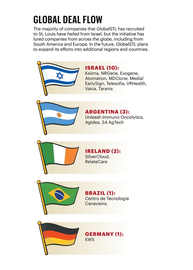 Inside BioSTL’s unique approach to recruiting global companies - St ...