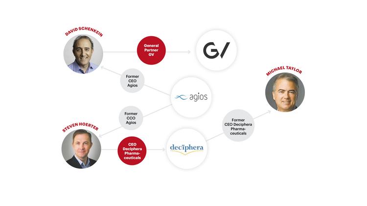 Former Intarcia, Novartis exec to head Flagship's new 'gene-tuning ...