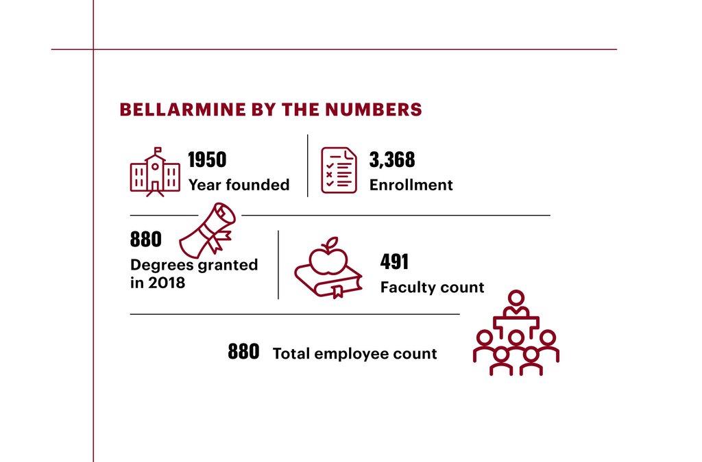 Bellarmine University president Susan Donovan lays out strategic plan ...