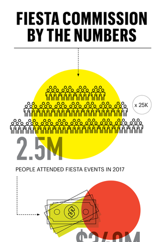 Fiesta 101: A business guide to San Antonio's biggest party - San ...