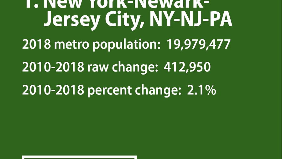 Denver metro population growth 2018 - Denver Business Journal